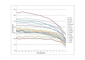 How Far Can A Bullet Travel – Easy Explanation! -- OUTDOOREVER
