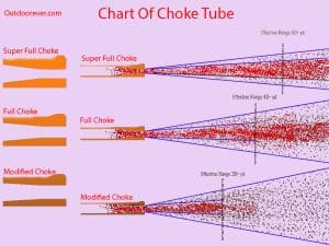 How To Pattern A Shotgun: Learn What Distance Should Be Used To Pattern ...