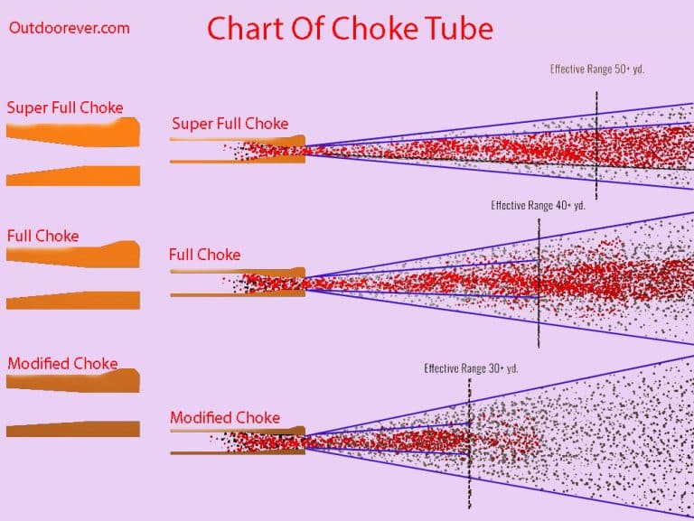 How To Pattern A Shotgun: Learn What Distance Should Be Used To Pattern ...